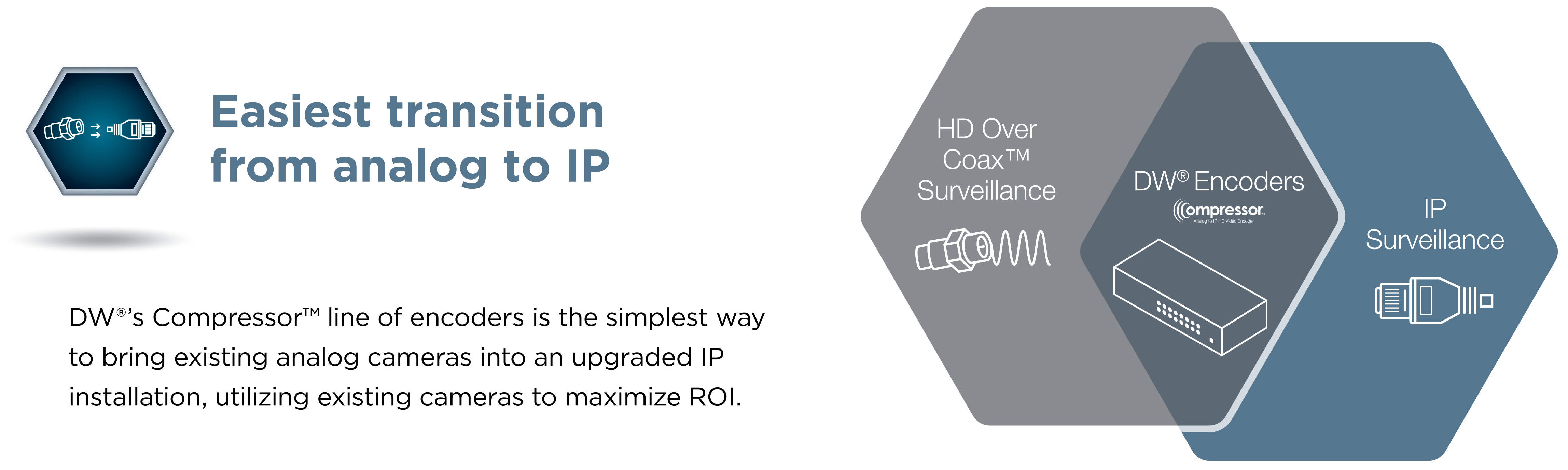16-Channel Universal HD Analog to IP Signal Encoder